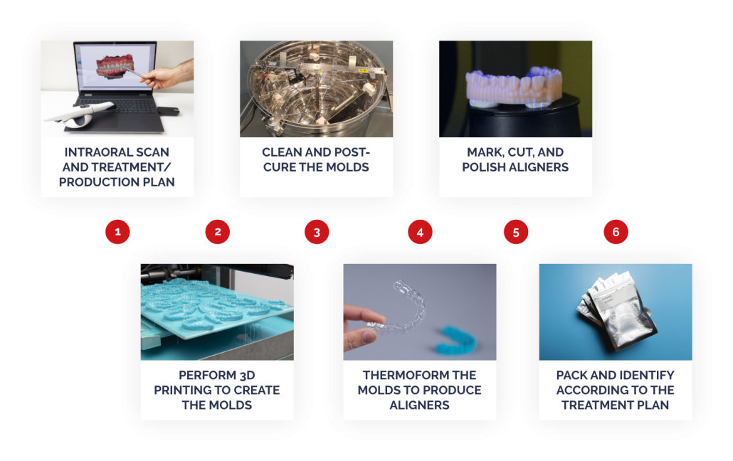 Dentures Applications for Our 3D Printers